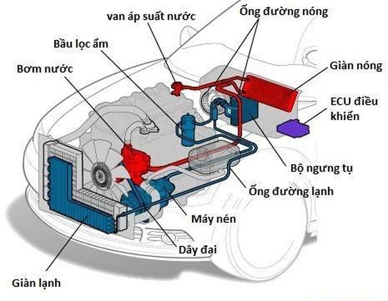 Những Lý Do Khiến Hệ Thống Sưởi Và điều Hòa ô Tô Hư Hỏng